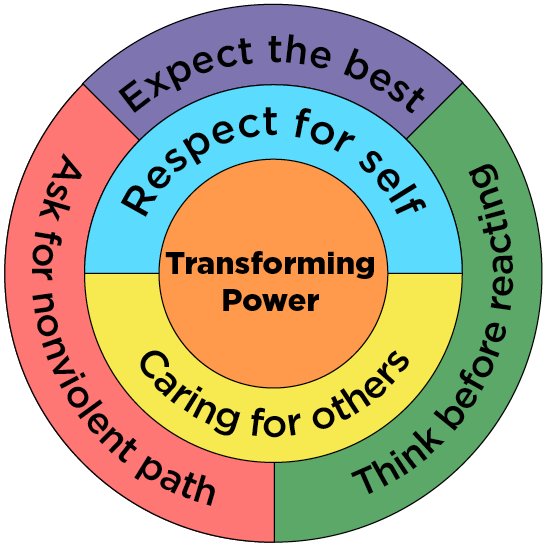 Services – Sue Klassen